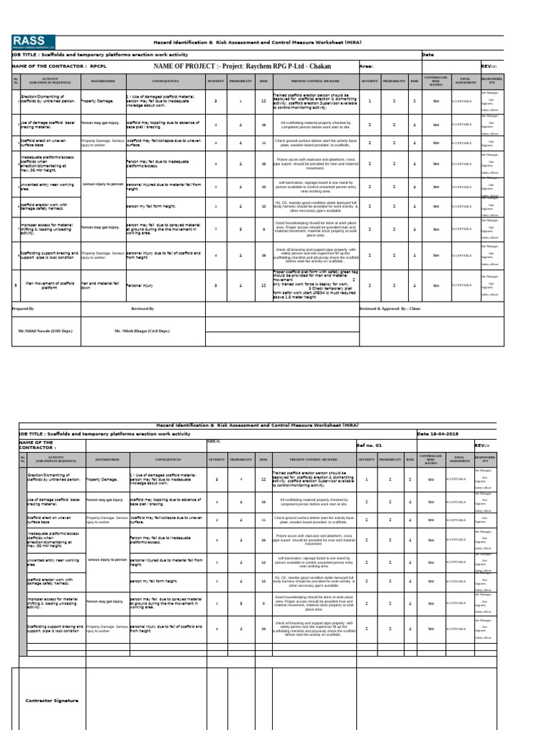 RA Scaffolding Activity | PDF | Scaffolding | Risk