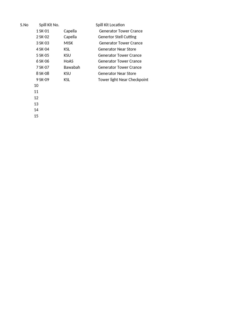 Spill Kit Locations Guide | PDF