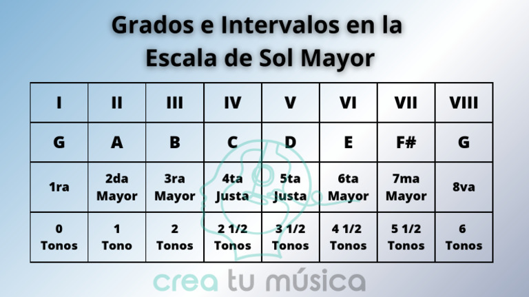 Grados Sol | PDF