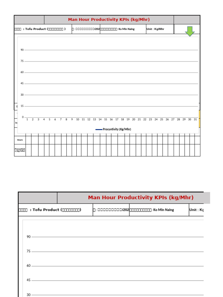 Man Hour Productivity Kpis (KG/MHR) | PDF