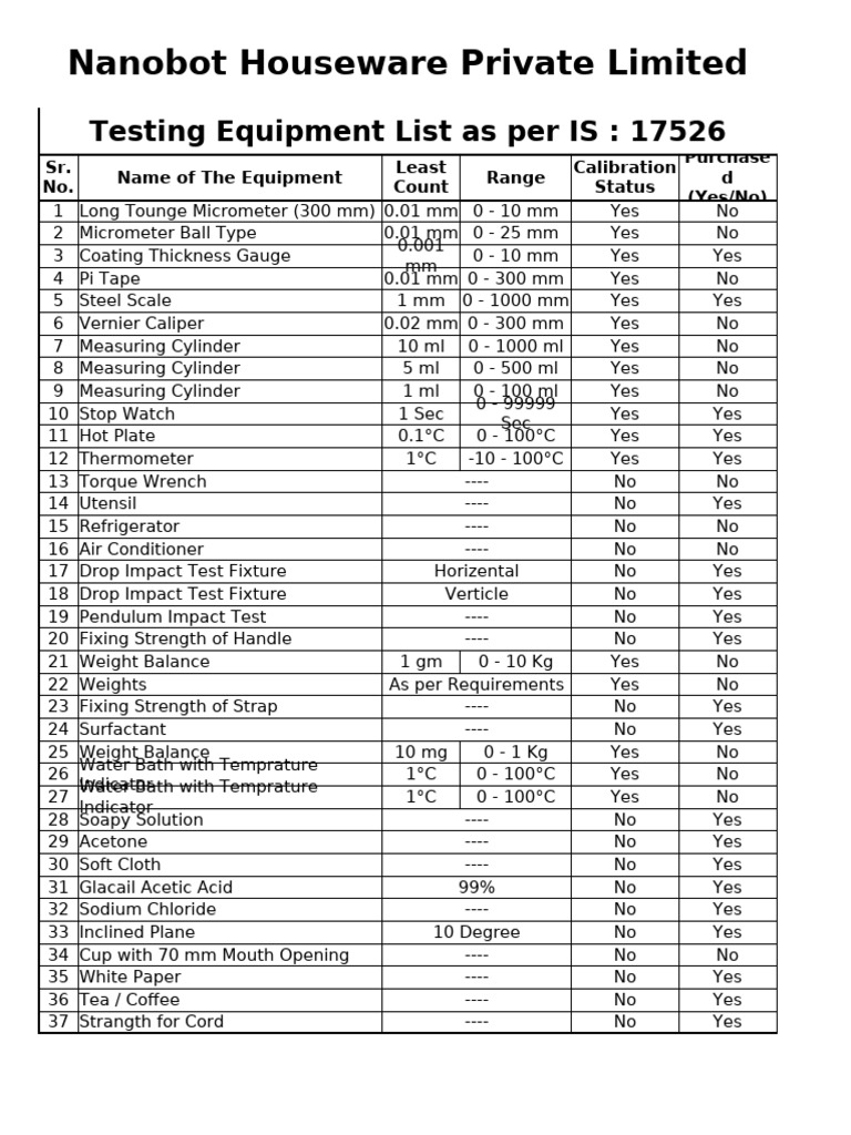 Common List of Testing Equipments | PDF