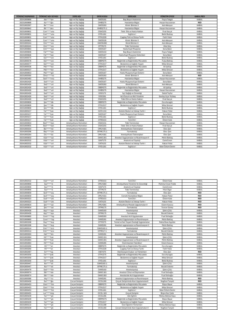 Red Kabul Li̇stesi̇ 20-12-2024 | PDF