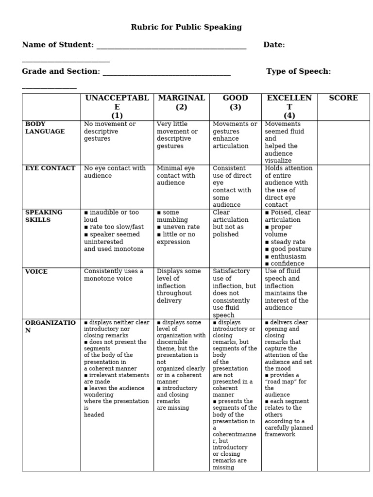 Rubric For Public Speaking | PDF | Linguistics | Human Communication