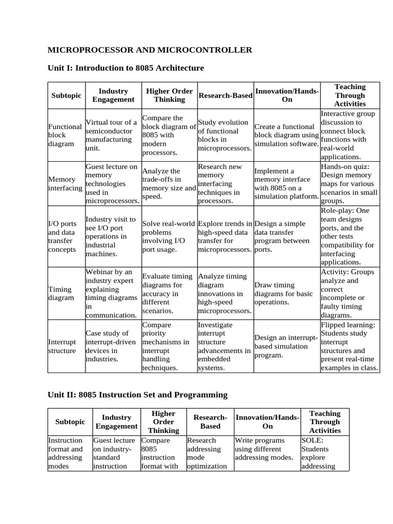 MICROPROCESSOR AND MICROCONTROLLER | PDF | Computer Programming | Embedded System