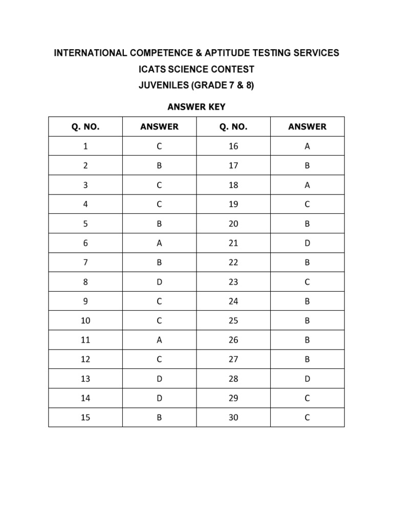 Answer Key Grade 7 8 | PDF