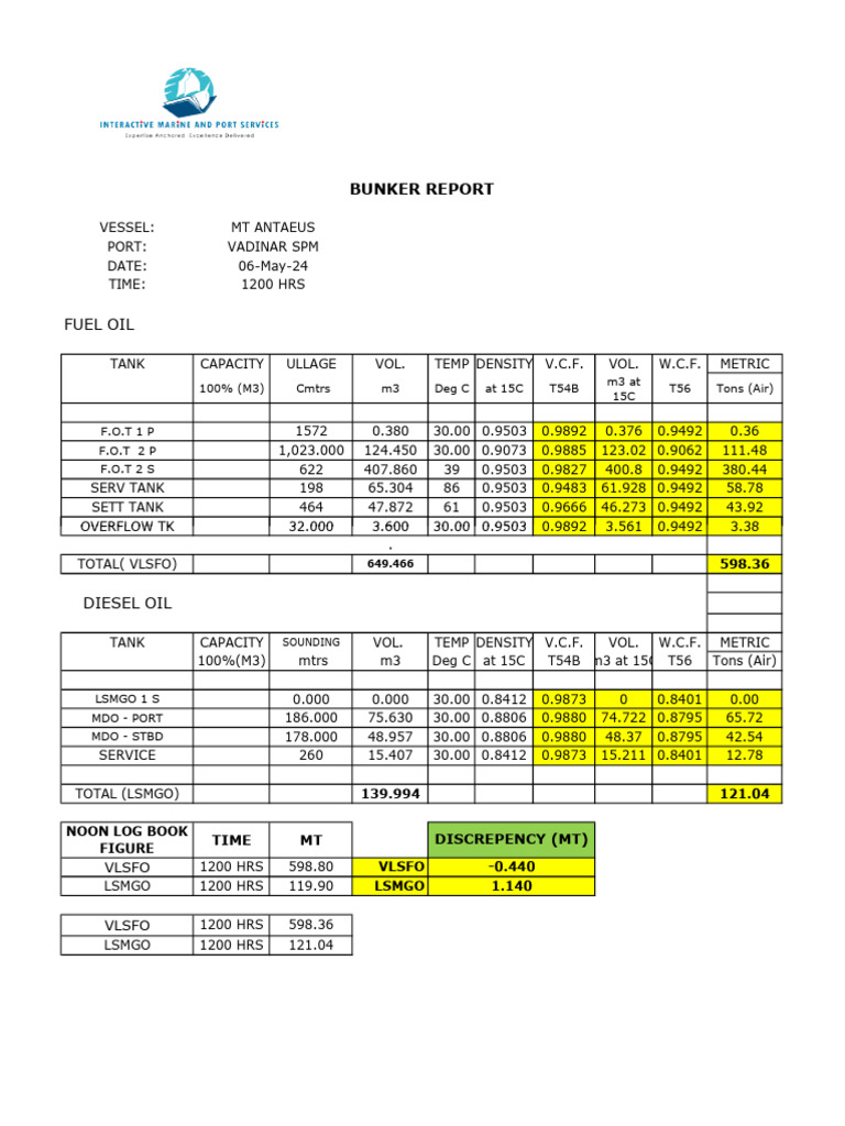 ANTAEUS - Bunker Condition Report | PDF