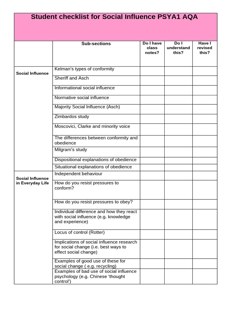 Social Influence Checklist | PDF