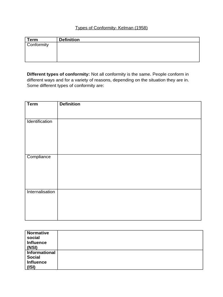 Types of Conformity Worksheet | PDF