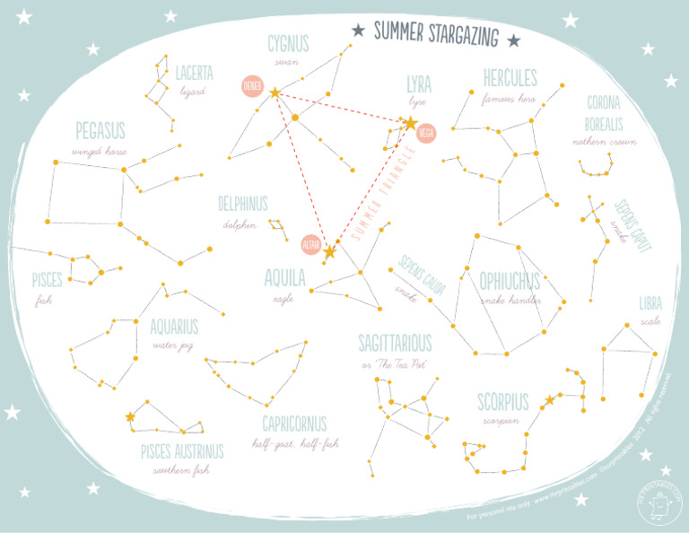Mrprintables Constellation Map Summer Stars LTR | PDF | Stellar ...