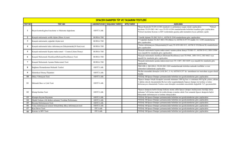 Spacer Damper Test Listesi | PDF
