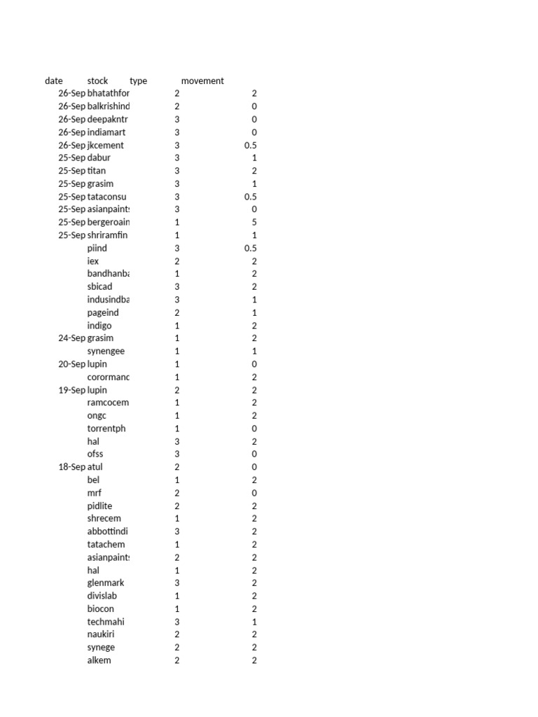 High Break Nifty Test Model | PDF
