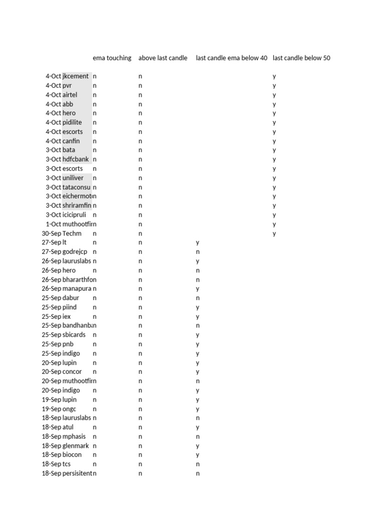 Test Nifty Model | PDF
