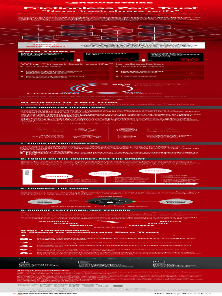 Crowdstrike Frictionless Zero Trust Verify Infographic | PDF | Security ...