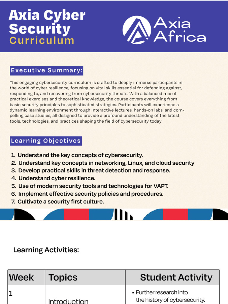 Axia Cyber Security Curriculum | PDF | Security | Computer Security