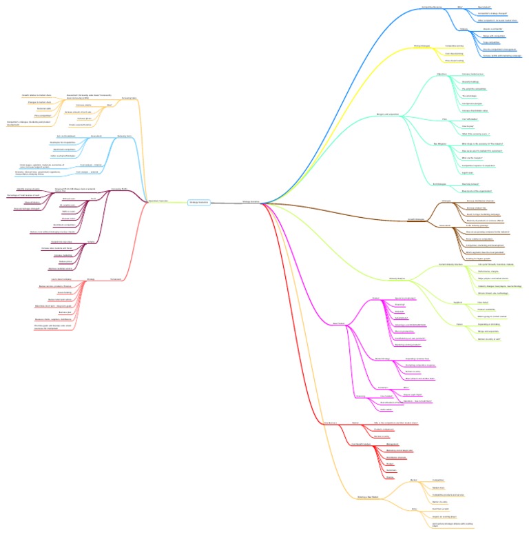 Mind Map | PDF | Mergers And Acquisitions | Competition