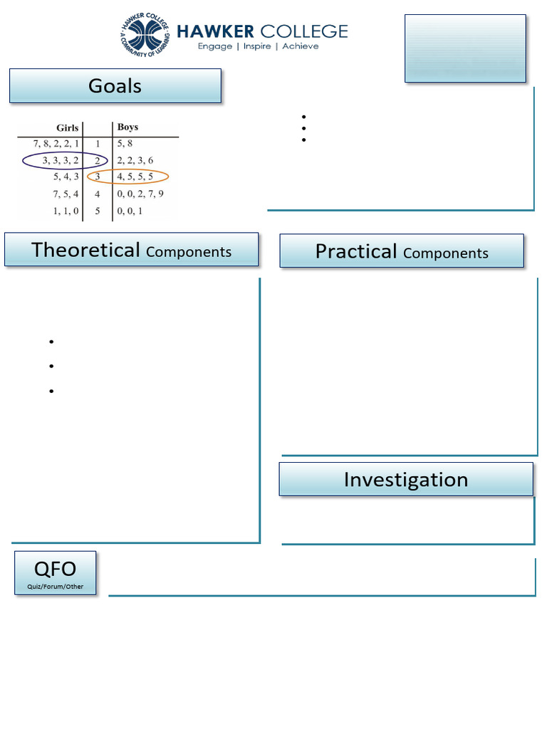 Em2 Wk 5 Box Plots-2 | PDF | Descriptive Statistics