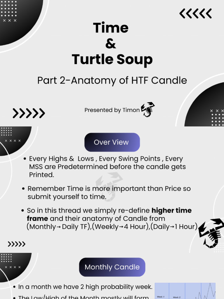 Turtle Soup A - Z Guide Part 1 - 10 Part 2 ANATOMY of HTF CANDLE | PDF