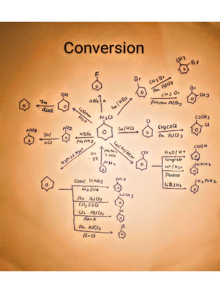 conversion chemistry | PDF