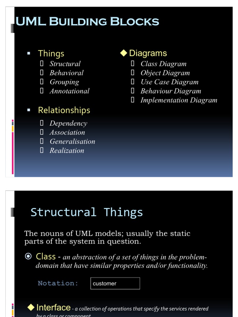 8-UML Building Blocks | PDF | Class (Computer Programming) | Unified Modeling Language