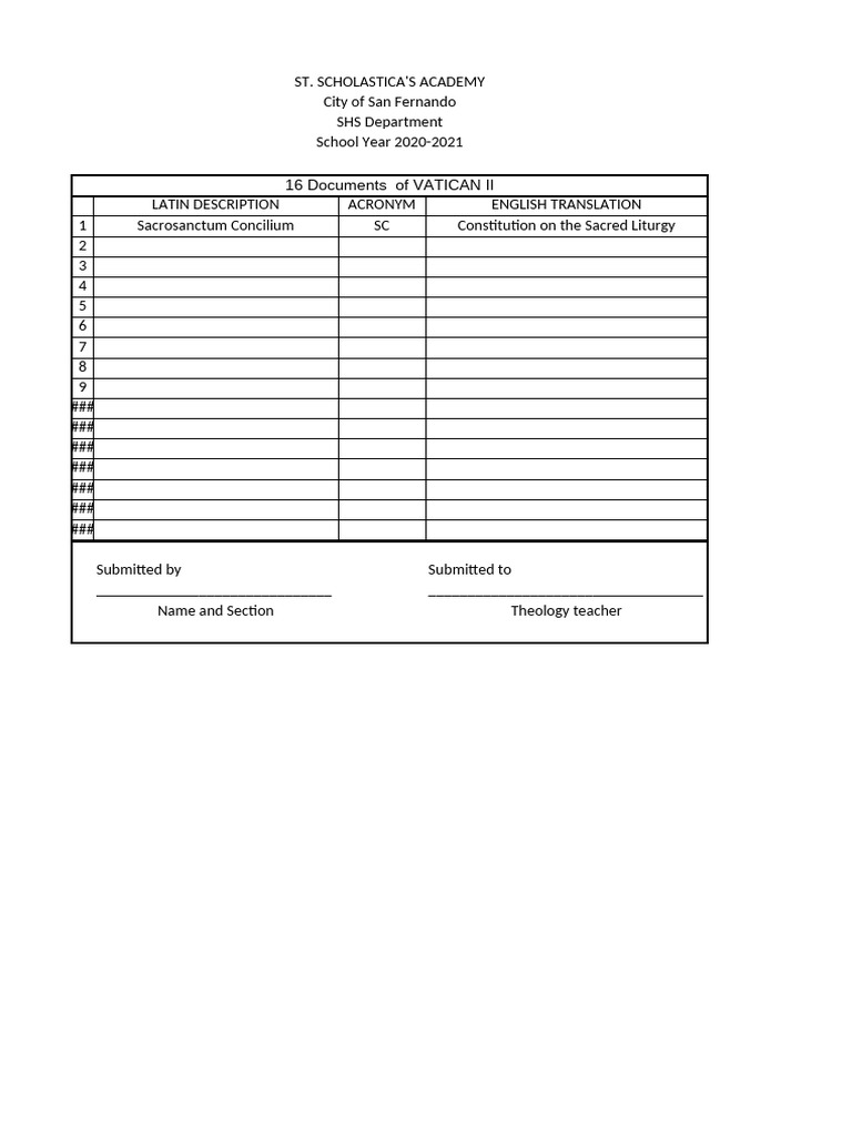 Vatican II Documents Overview | PDF