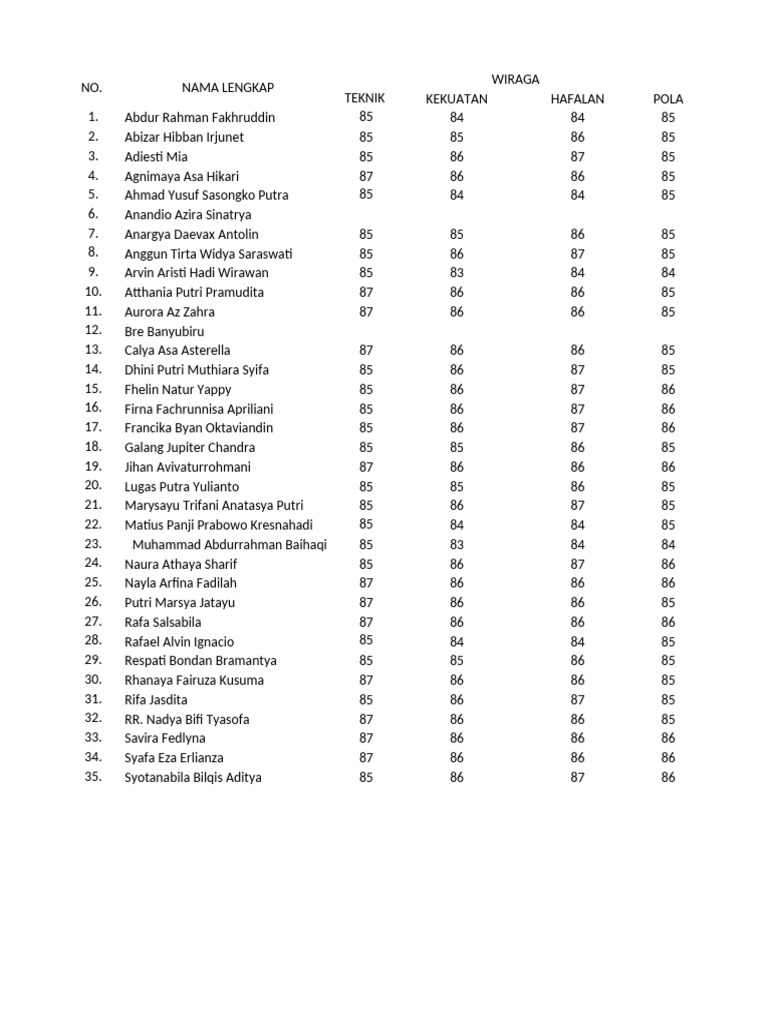 Recap Senbud Tari | PDF