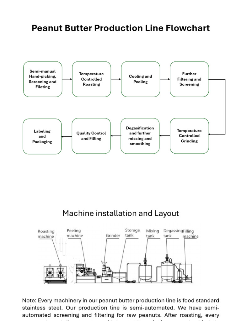 Peanut Butter Production Line Flowchart (1) | PDF