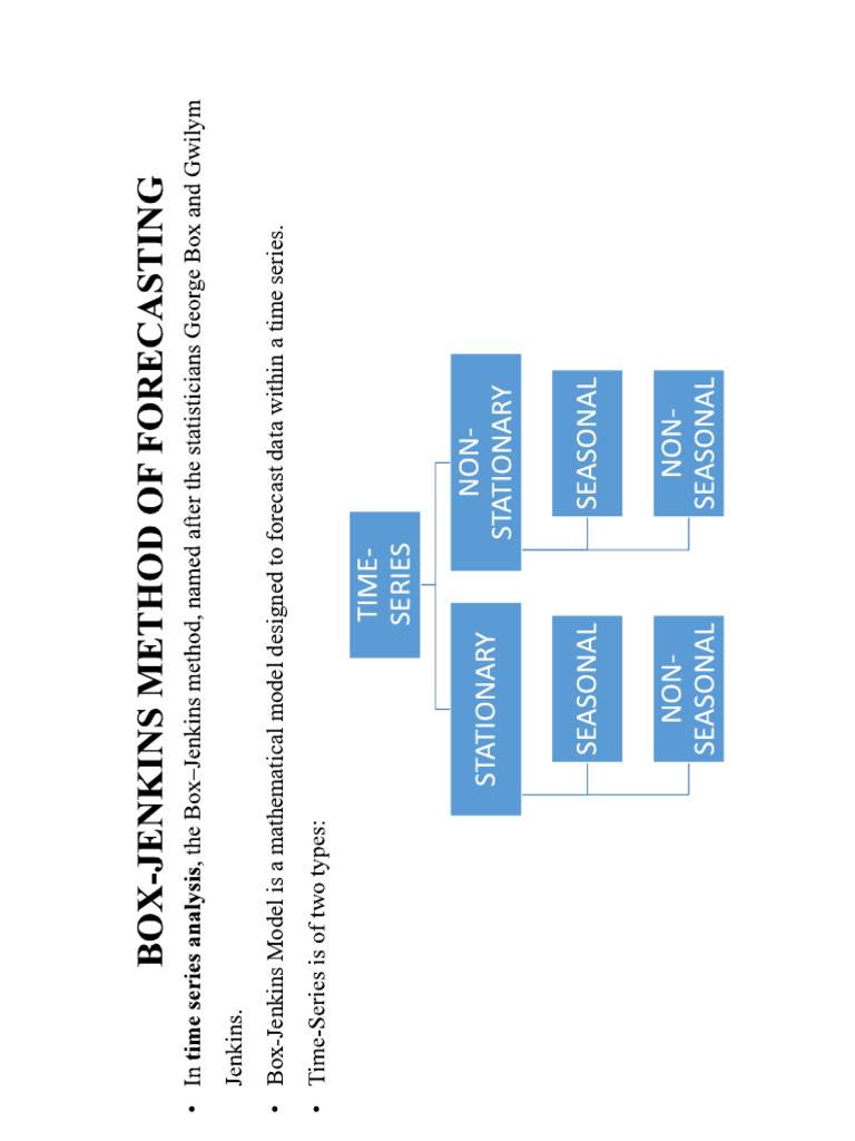 Box Jenkins Method of Forecasting | PDF