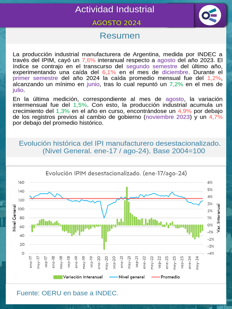 Informe IPIM (1) | PDF | Economias