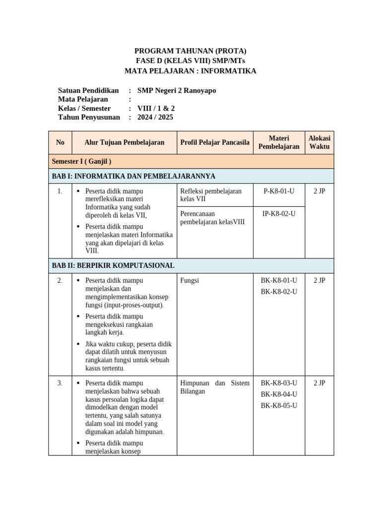Prota Informatika Kelas VIII SMP 2024 | PDF