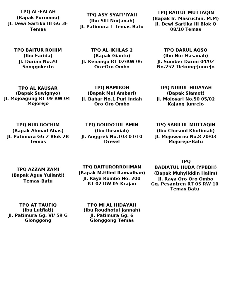 Daftar Undangan | PDF