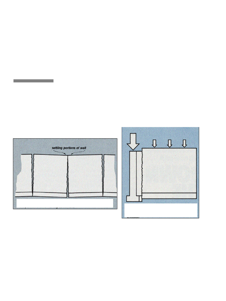 Concrete Construction Article PDF - House Foundation Failure - Settling ...