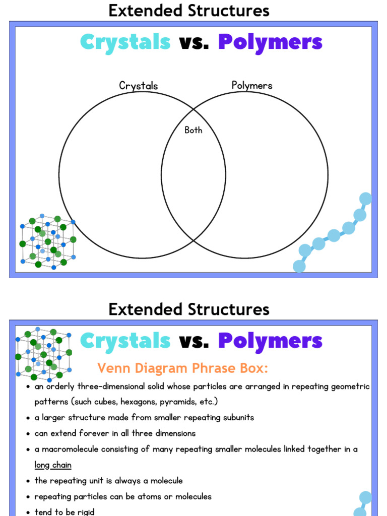 Extended Structures Venn Diagram | PDF