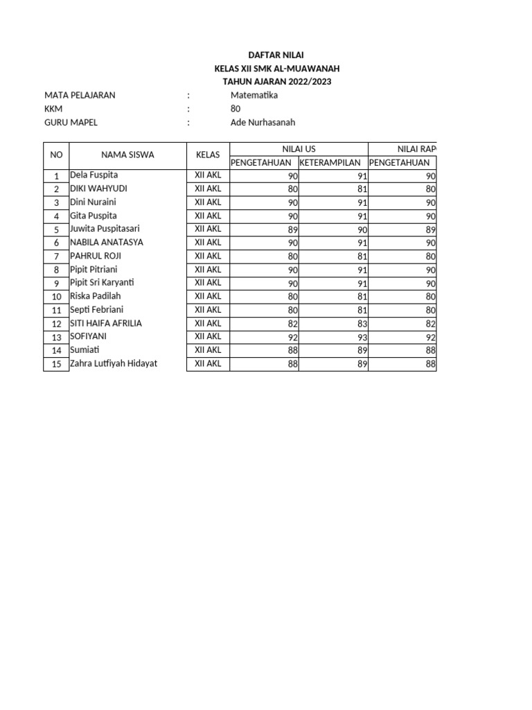 Daftar Nilai Us Dan Raport Mtk Kelas Xii | PDF
