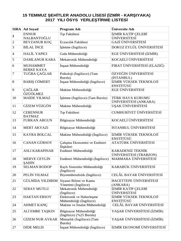 21201456_2017_YSYS_YERLEYTYRME | PDF