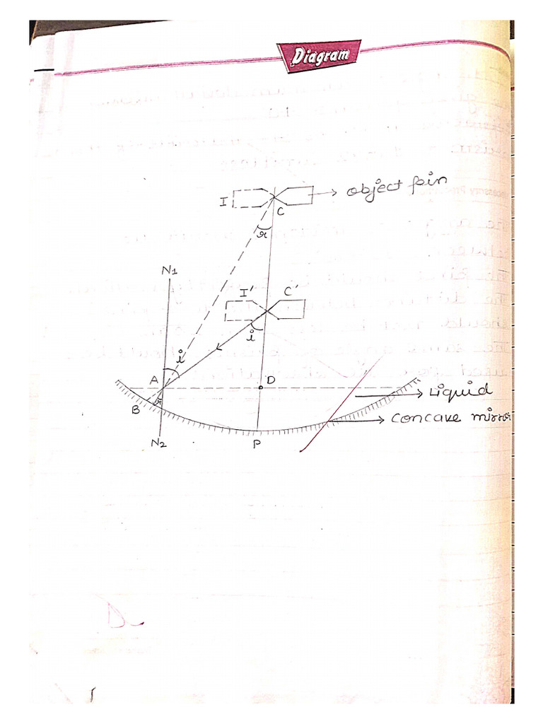 Refractive Index Pdf