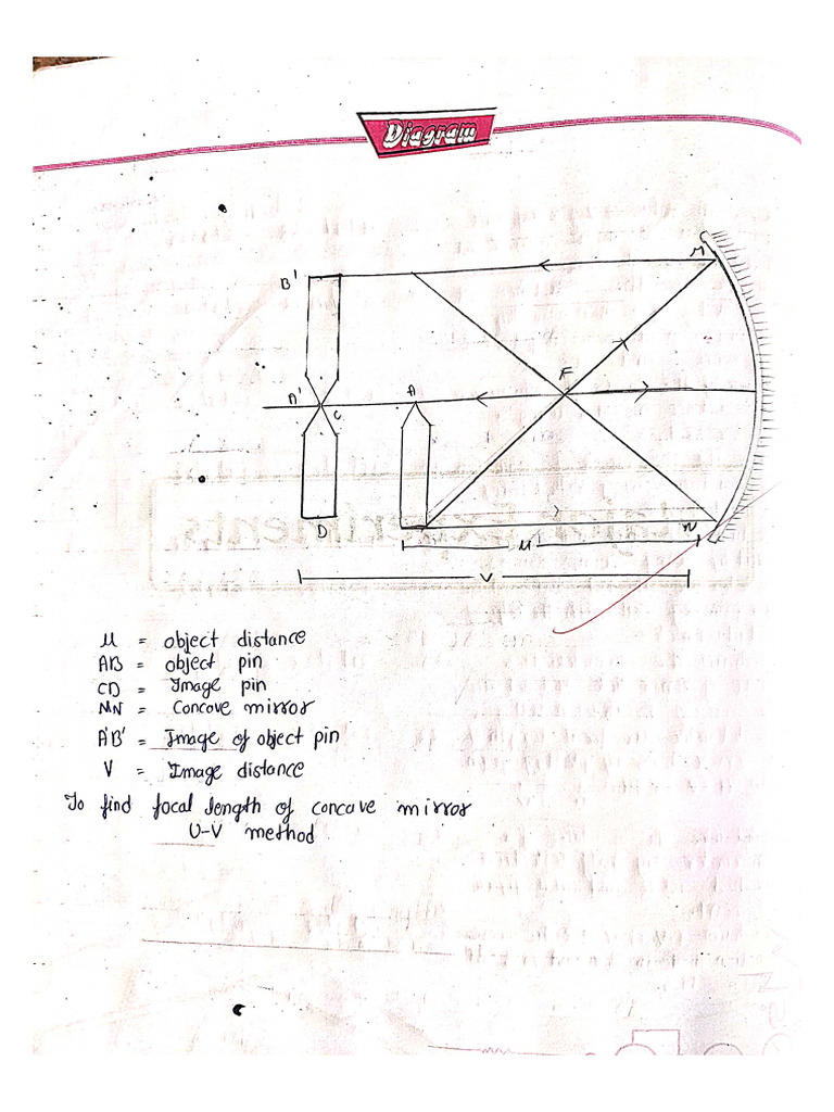 Concave Mirror | PDF