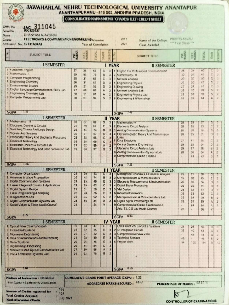 Btech Marklist Compressed | PDF