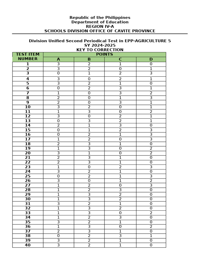 6. EPP 5 Key to Correction | PDF