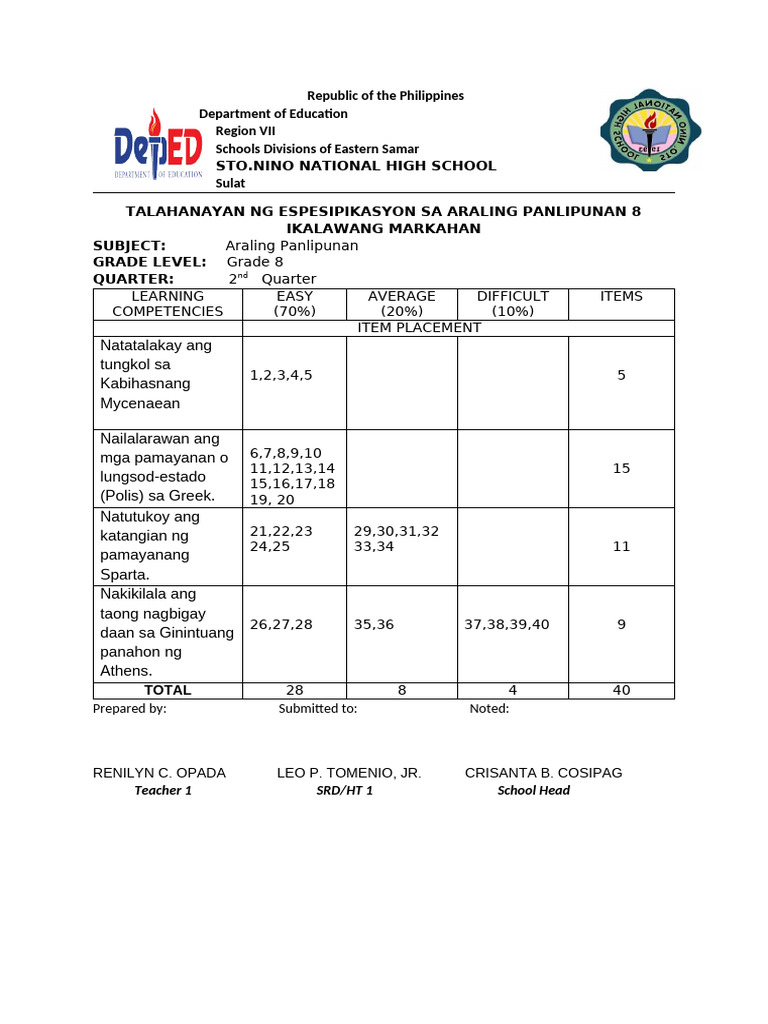 AP 8 2nd Q Tos and TQ | PDF