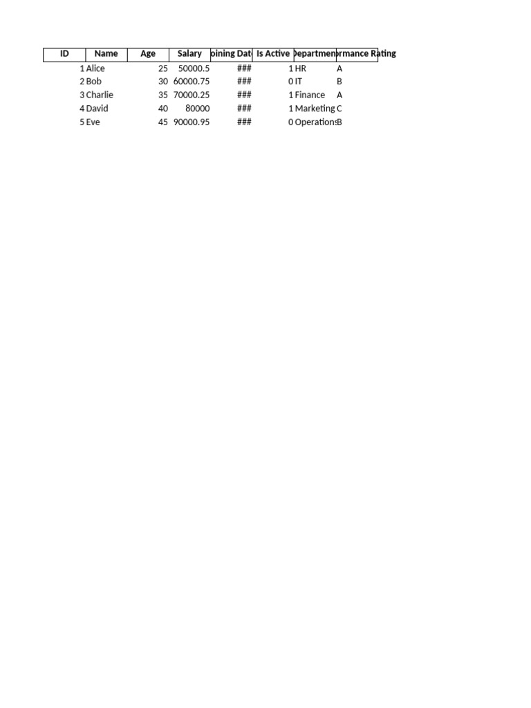 DataTypes_Practice | PDF