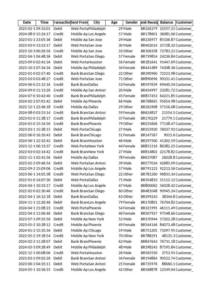 Transaction Records | PDF | Financial Services | Banking Technology