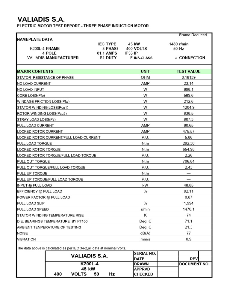 45 kW Motor Test Report Summary | PDF | Electric Motor | Electrical ...