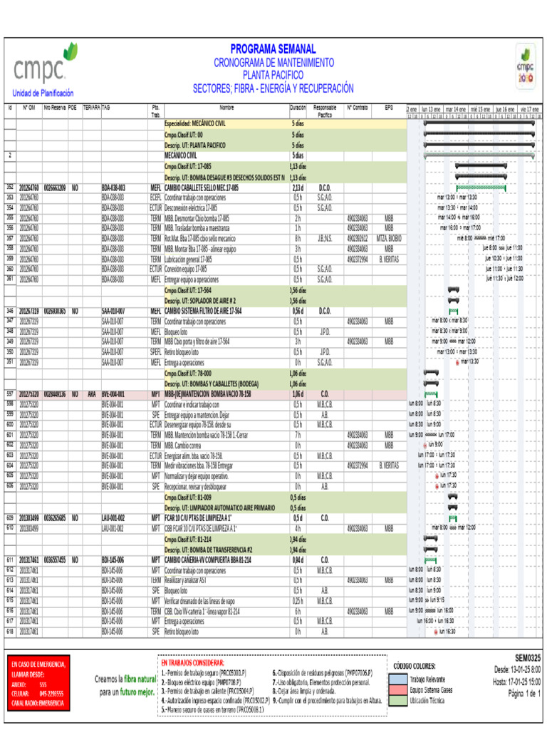 Ejemplo Programa Mtto | PDF