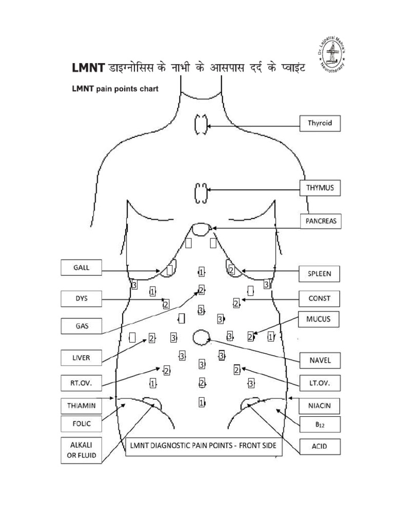 Diagnosis Neuro Therapy | PDF