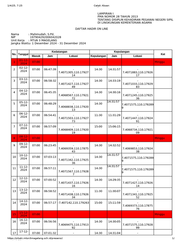 Cetak Absen Online Desember | PDF