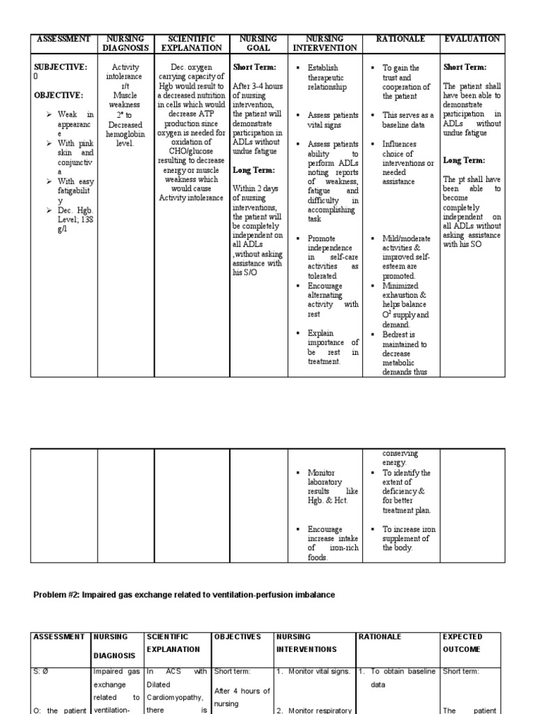 Activity Intolerance NCP | Download Free PDF | Hypoxia (Medical) | Lung