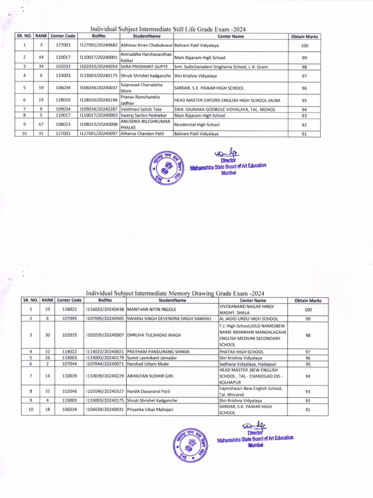 Maharashtra Art Exam Results | PDF