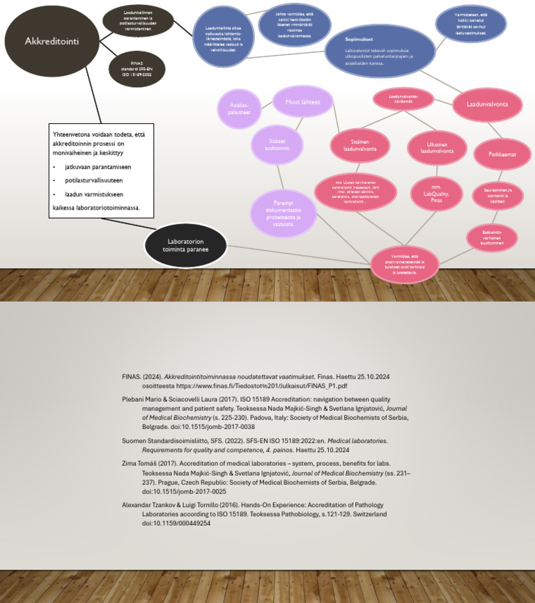 Akkreditoinnin mindmap | PDF