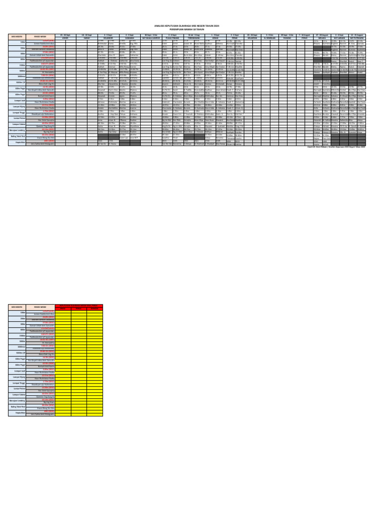 Analisis MSSM 2024.xlsx - P18.pdf Versi 1 | PDF