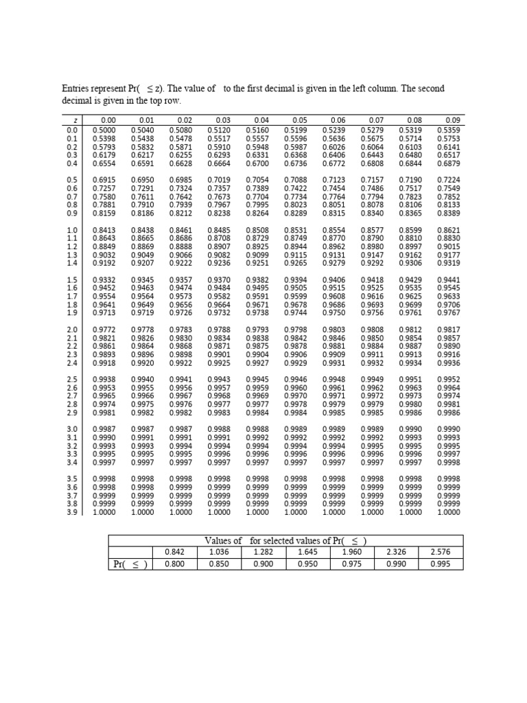 Normal Student Chi Square | PDF | Chi Squared Distribution | Probability